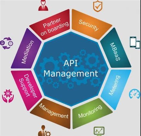 API Management Solutions At Best Price In Bengaluru ID 20909931833