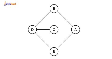 Hamiltonian Graph Path And Cycle Explained