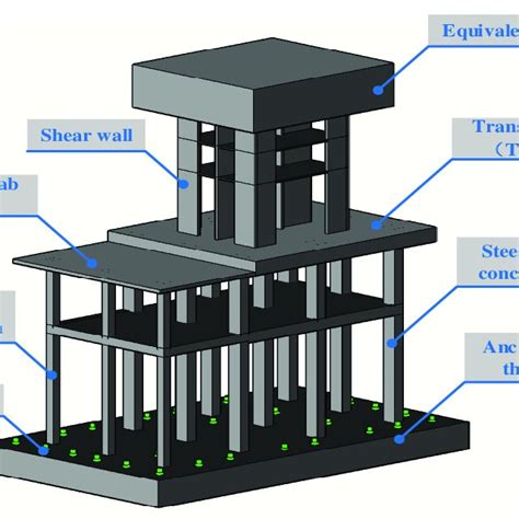 Column Reinforcement Diagram Column Reinforcement Diagram Download