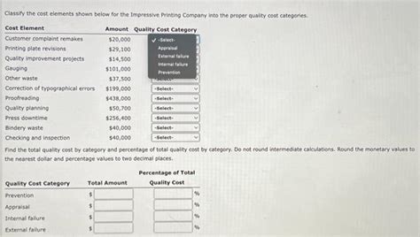 Solved Classify The Cost Elements Shown Below For The Chegg Com