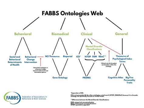 Understanding Open Science Fabbs