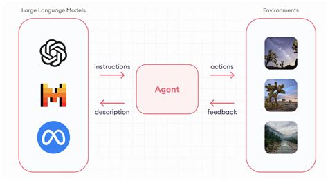 Llm Agent Tổng Quan Về Llm Agent