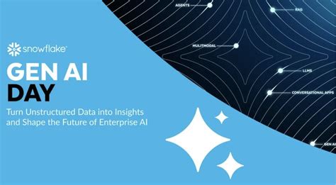 Cortexai Snowflake Genai Retail Sentimentanalysis