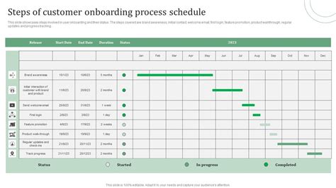 Standard Approaches For Client Onboarding Journey Steps Of Customer Template Pdf