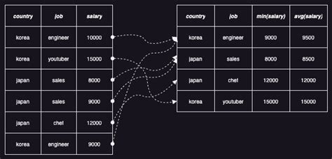 Arrowdatafusion 동작 과정 분석 Aggregation By Inhyeok Kim