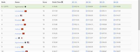 Hard Work Pays Off Rleetcode