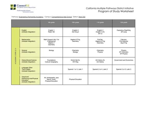 Sample Pos Engineering Ppt
