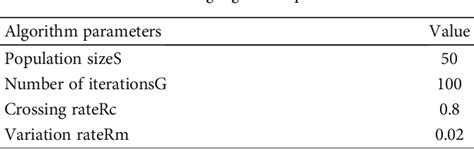Table 1 From Design Of Virtual Machine Scheduling Algorithm In Cloud