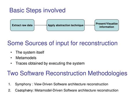 Ppt Software Architecture Reconstruction Powerpoint Presentation