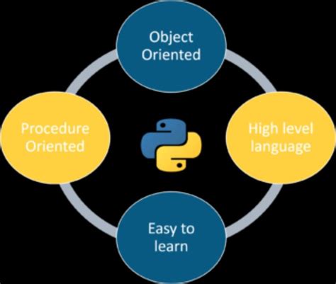 shivani kada on linkedin pythonprogramming objectorientedprogramming