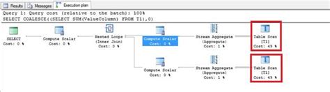 coalesce vs isnull in sql server part1 select from aditya
