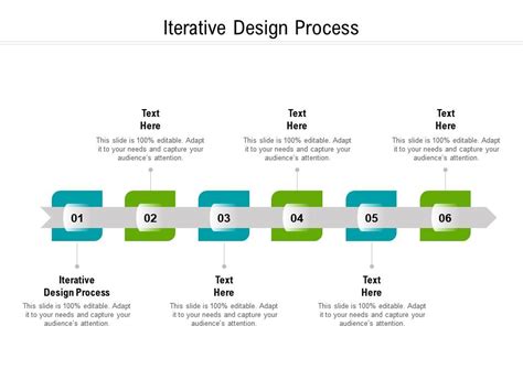 Iterative Design Process Ppt Powerpoint Presentation Infographics Portfolio Cpb Presentation