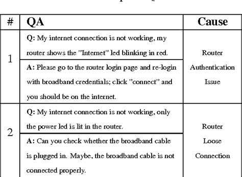 Table 1 From Latent Space Embedding For Retrieval In Question Answer