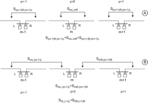 Figure 3 From Imbalance In Phased Arrays Of Dipoles Induced By Scanning Semantic Scholar