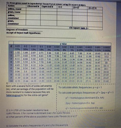 Solved £0 B] Chi Square Genetics Practice Problems 0 X²