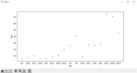 【python】matplotlibライブラリ ｜ 道草エンジニアの覚え書き