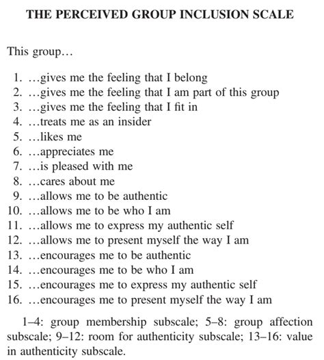 The Perceived Group Inclusion Scale Lasso