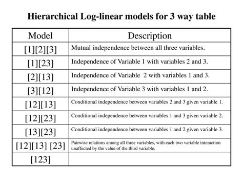 Discrete Multivariate Analysis Ppt Download