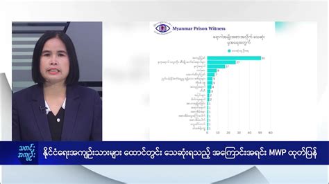 နိုင်ငံရေးအကျဉ်းသားများ ထောင်တွင်း သေဆုံးရသည့် အကြောင်းအရင်း Mwp ထုတ်ပ