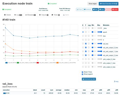 Building A Yolov3 Pipeline With Valohai And Superb Ai