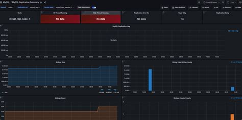 how to check replication info percona mysql in pmm percona monitoring