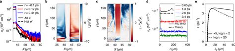 numerical simulation and theory of the current filamentation