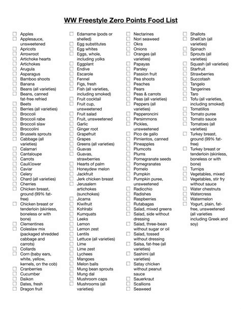 Printable Old Weight Watchers Food List Printable Templates