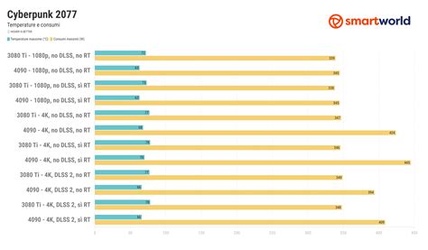 Recensione Nvidia Geforce Rtx 4090 Benchmark Senza Uguali Smartworld
