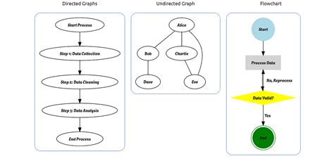 New Plugin Graphviz Diagram Viewer Plugin Builders Bubble Forum