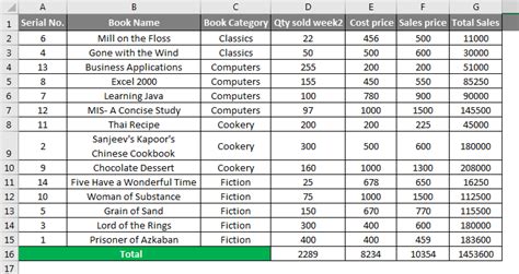 Sort By Number In Excel How To Sort By Number And Its Implementation
