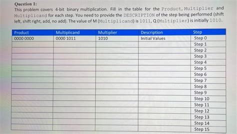 Solved Question 1 This Problem Covers 4 Bit Binary