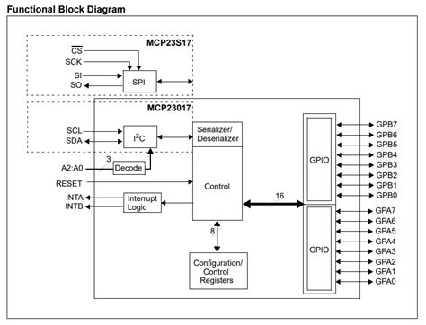 16 Bit Io Expander With Serial Interface Spi Or I2c Electronics Lab