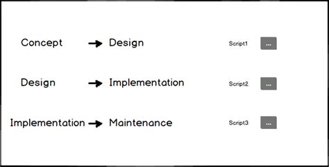 Gui Design Best Way To Represent Selection Of Scripts Between Steps