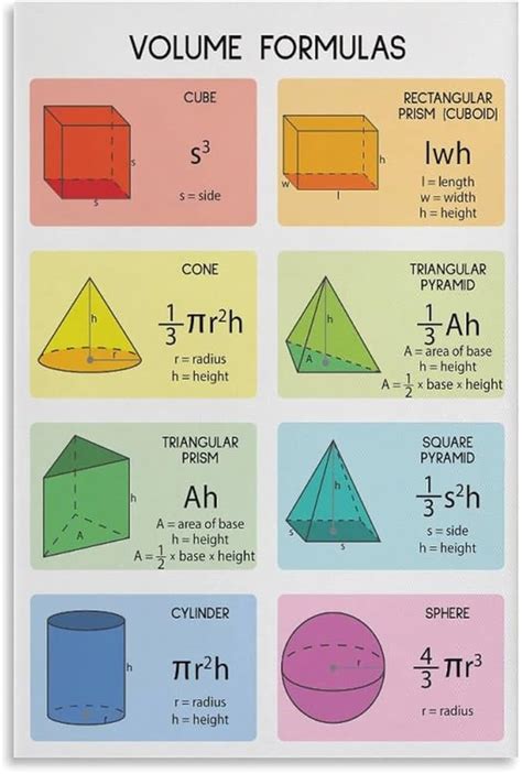 Volume Formulas Cube Volume Of A Cube