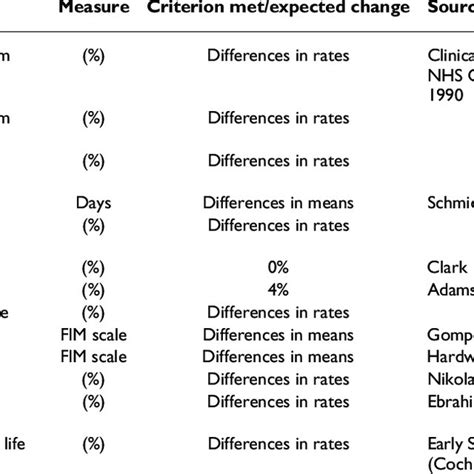 The Outcome Indicators Set Download Table