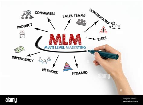 Mlm Multi Level Marketing Concept Chart With Keywords And Icons On