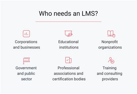 Learning Management System What It Is And How To Use It Lmschef