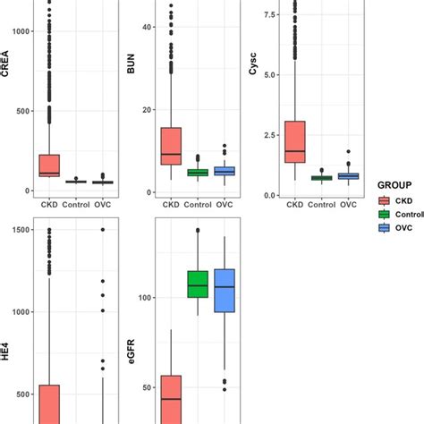 Receiver Operating Characteristic Curve Of A Ckd Patients Versus Download Scientific Diagram