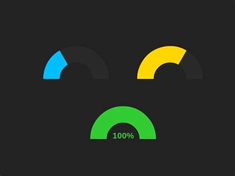 Css Gauges By Bennett Feely On Dribbble
