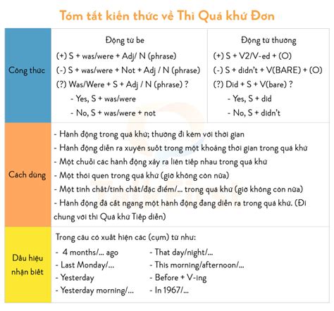 Thì Quá Khứ Tiếng Hàn Cách Sử Dụng Và Ví Dụ Minh Họa