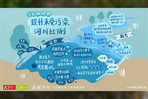 流域共好．全台瘋流域｜全台最大流域社群，完整響應攻略 Csr 天下