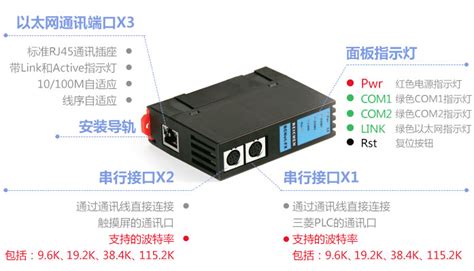 Mitsubishi Fx1n 1s 2n 3s 3g 3gc 3u Plc Ethernet Module Instead Fx3u
