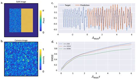 Optical Implementation Results Of Reservoir Computing With Multiple