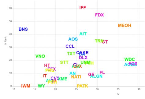 Volatility Matrix Guide Slope Of Hope With Tim Knight