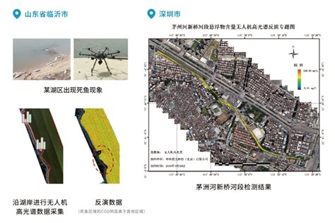 水质光谱在线监测系统：光谱大数据支撑，水质24小时自动监测！ 知乎