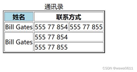 web二级简单应用题（通讯录） 二级web通讯录 csdn博客