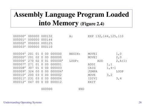 Ppt Chapter 2 Memory Management Early Systems Powerpoint