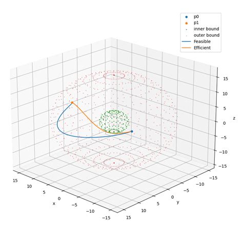 Python Generate Constrained Path Using Cubic Or Quintic Polynomial Stack Overflow