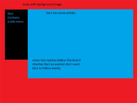 left div has uneven height because of text on the right div looking