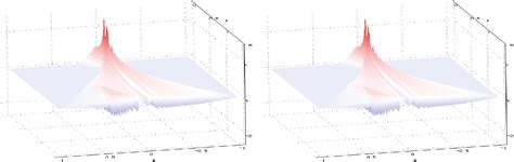 Figure 5 From Gaussian Beam Methods For The Schrödinger Equation With Discontinuous Potentials